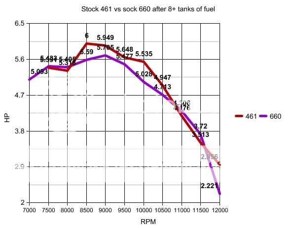 Torque, RPMs, Porting...My Philosophy | Page 8 | Arborist, Chainsaw ...